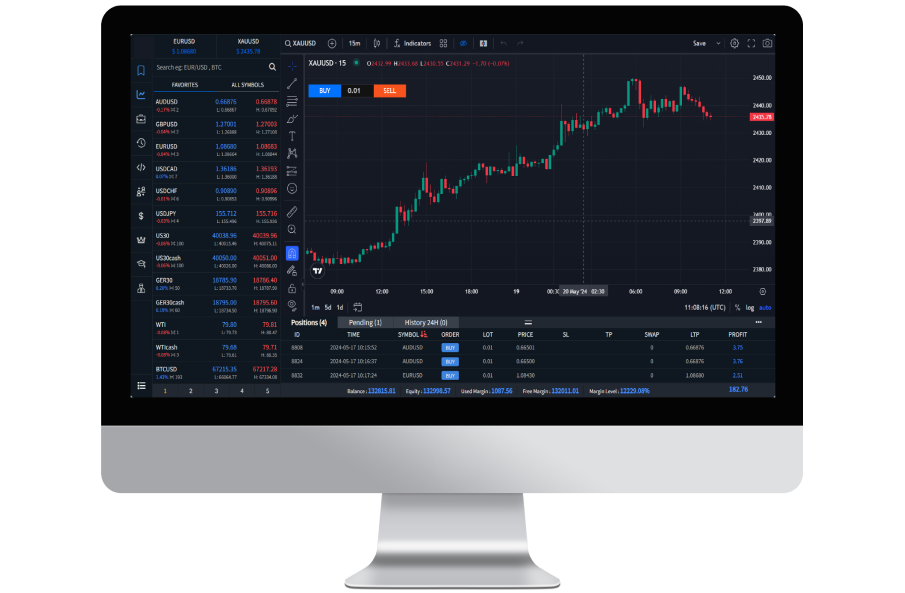 Trade Forex, CFDs, and Stocks | Access CFDs on Commodities with IC ...